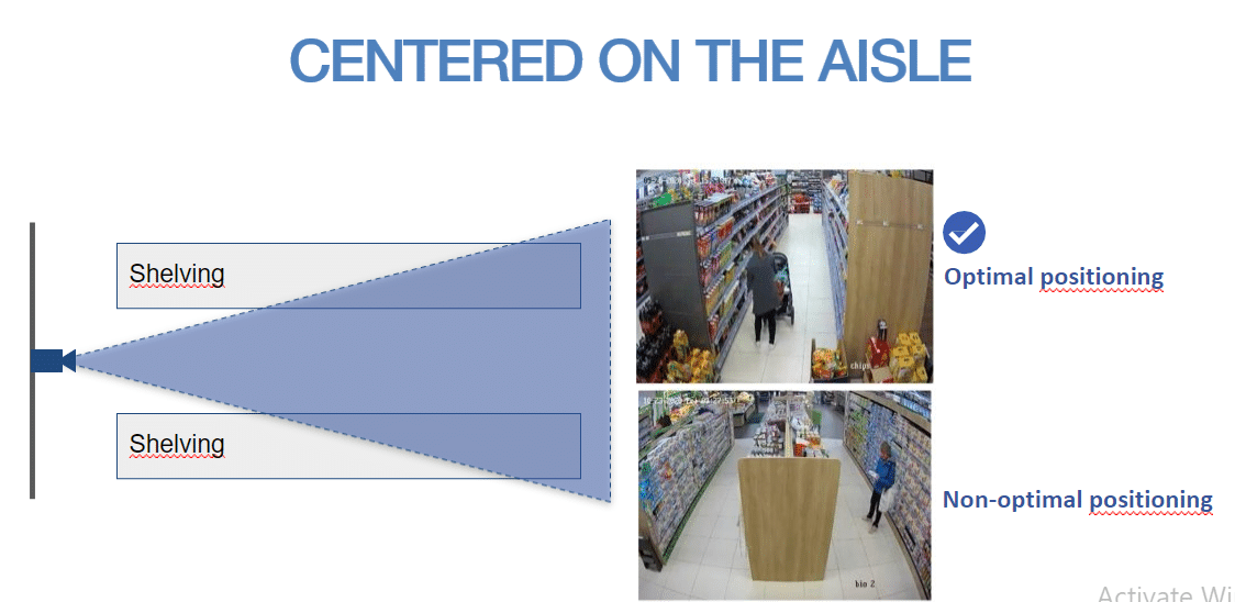 How to Stop Shoplifting with Retail Anti-Theft Solution