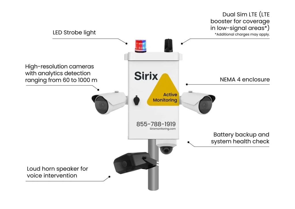 Construction Site Security | Sirix - Remote Live Monitoring