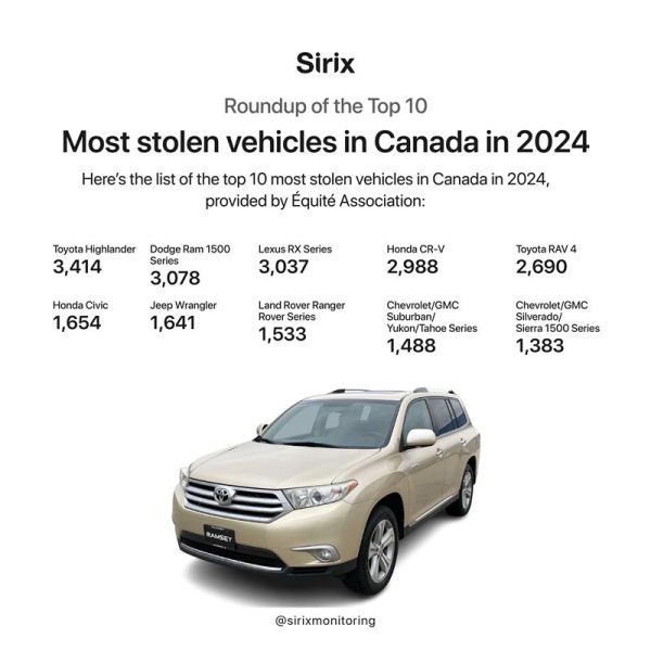What were the most stolen vehicles in Canada 2024?