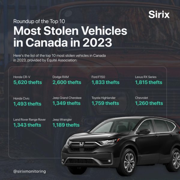 What were the most stolen vehicles in Canada 2024?