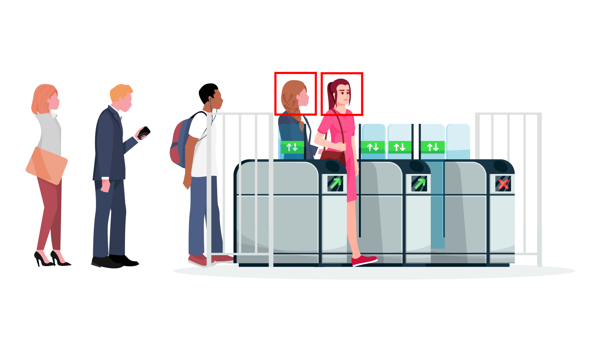 Tailgating Detection Ai Secure Entry Control Sirix Monitoring