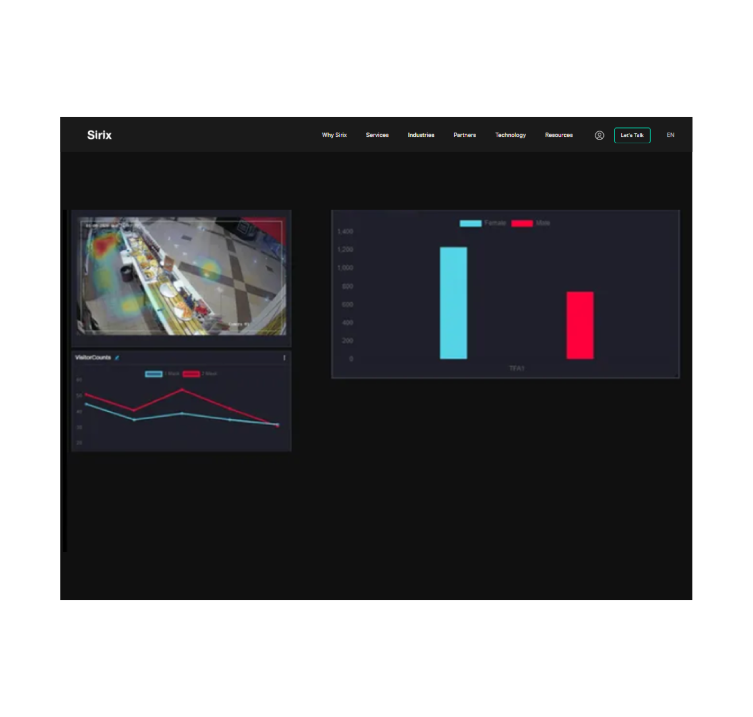 Traffic Flow Analysis AI for Retail Success | Sirix Monitoring