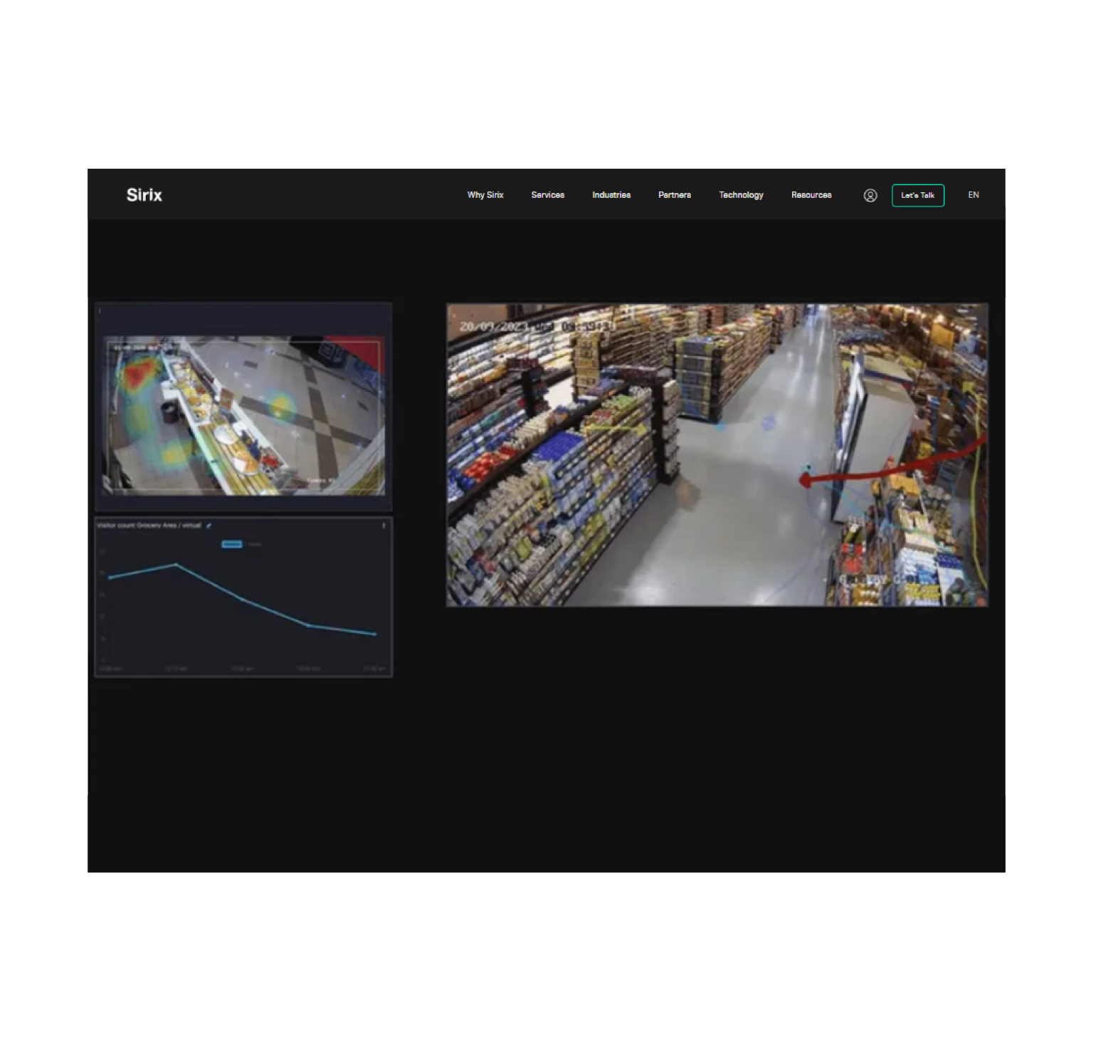Traffic Flow Analysis AI for Retail Success | Sirix Monitoring