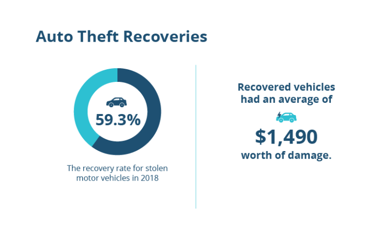 The Hardest Cars to Steal: Top Cars That Thieves Avoid