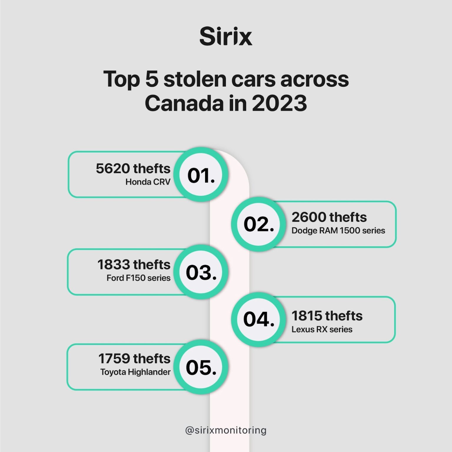 How to improve car dealership security in 2026? Modern solutions