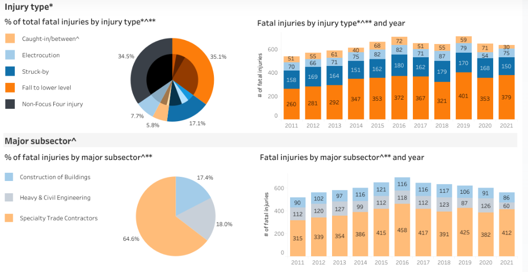 Construction site lighting requirements: pros & cons