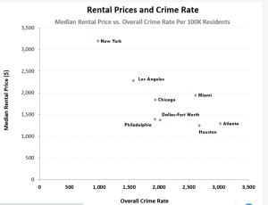 Atlanta crime rate stats & safest neighborhoods: 2025 insights