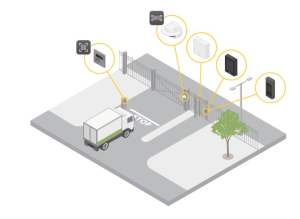 What is Perimeter Security? Benefits and Key Elements