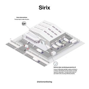 What is Perimeter Security? Benefits and Key Elements