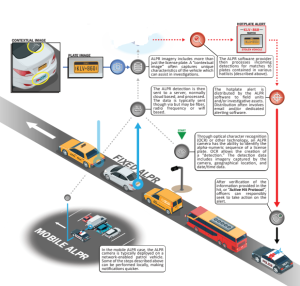 Guide to Automated License Plate Readers in Modern Policing