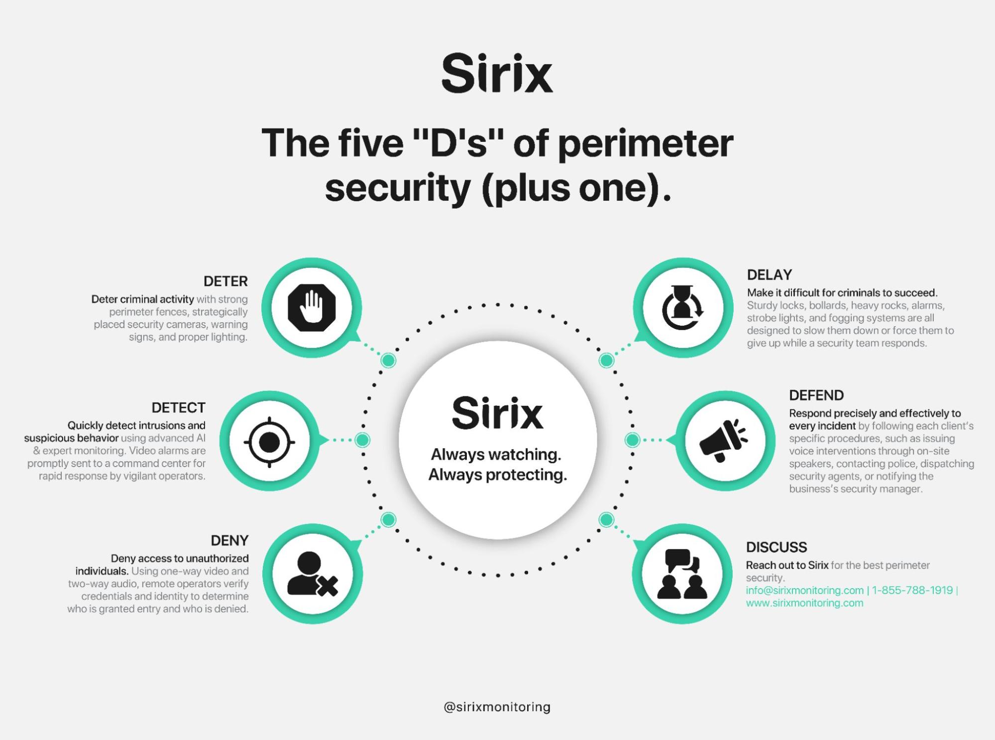 What is Perimeter Security? Benefits and Key Elements