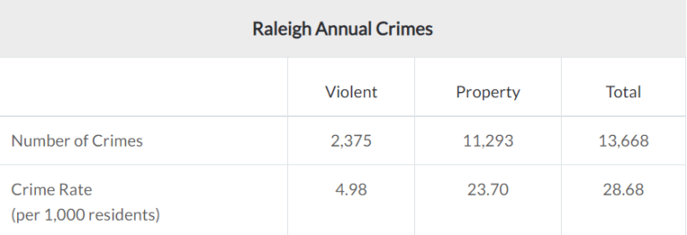 Top Safest Cities in North Carolina: Where to Live in 2024