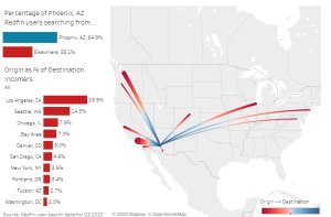 Phoenix crime rate, stats & safest neighborhoods: 2025 insights
