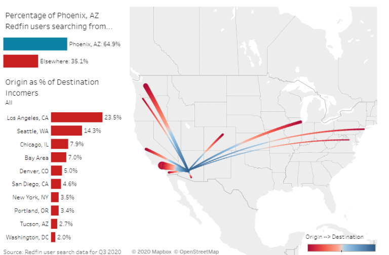 Phoenix crime rate, stats & safest neighborhoods: 2025 insights