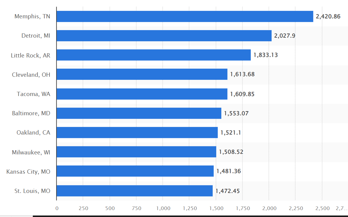 Is Milwaukee Safe? A Comprehensive Look at 2024 Crime Rates