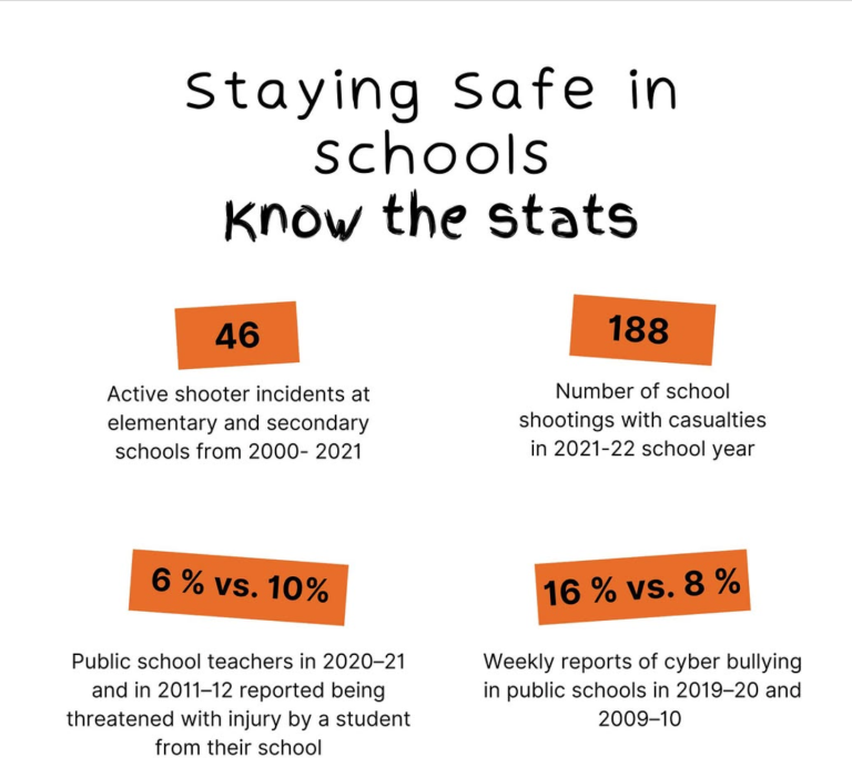 A Guide to Security Systems for Schools, K-12, and Campuses